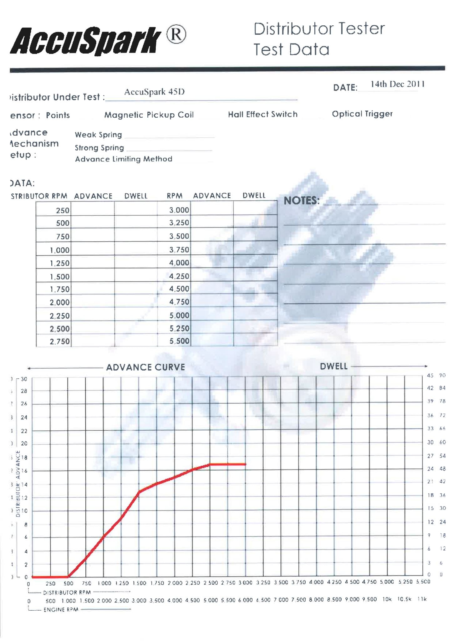 Electronic distributor Lucas 45D4 | Mini, MG, Morris, Landrover, Hillm ...