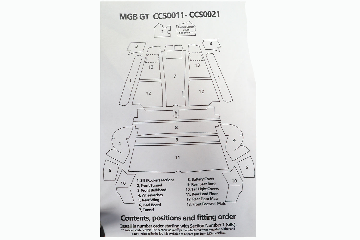 Carpet Set - Black - MGB GT '67-80 – Classic Car Accessories